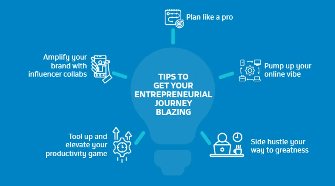 How to Start Your Entrepreneurial Journey in SA